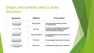 1. Introduction to Problem Solving first lesson .ppt