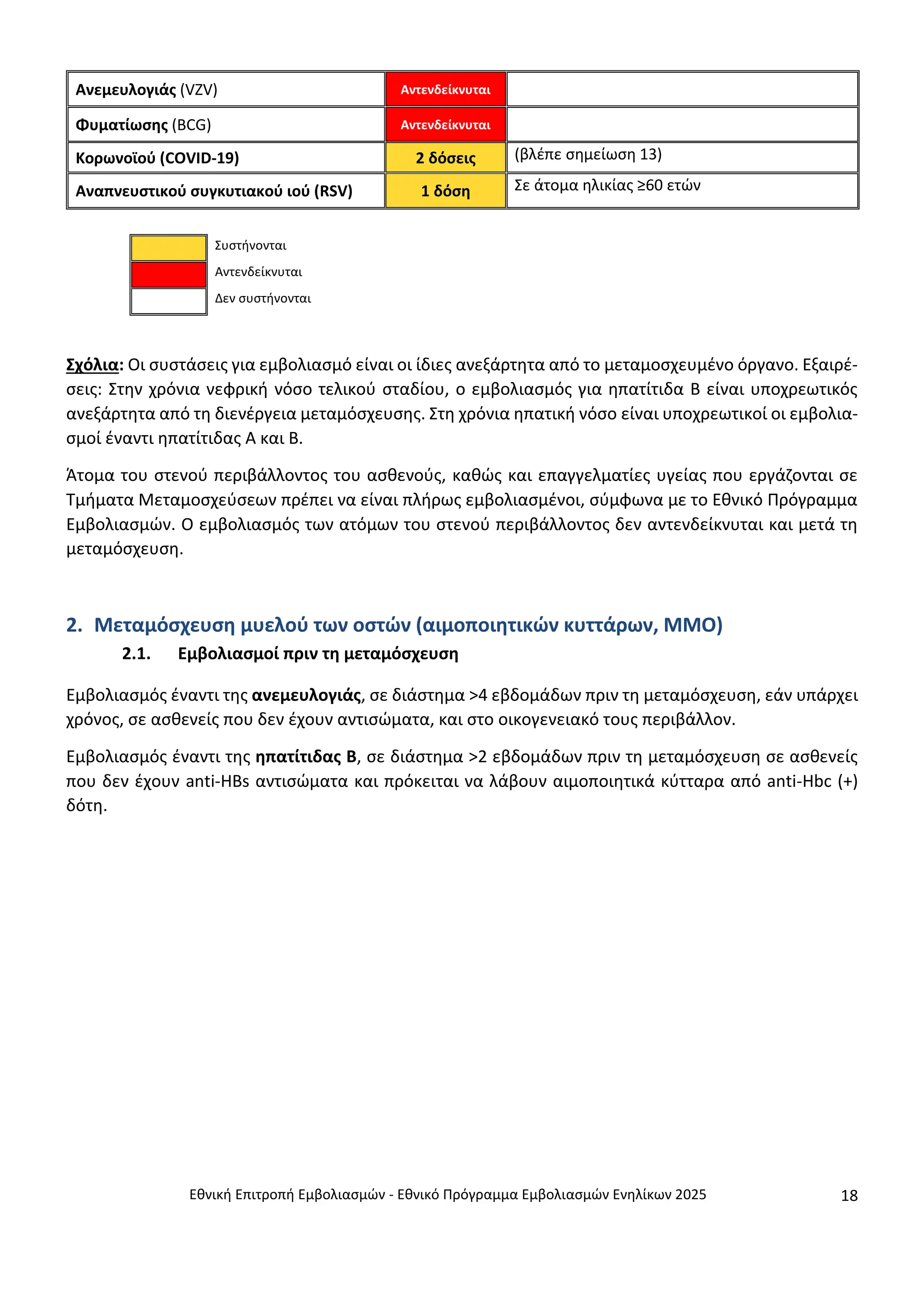 ΕΘΝΙΚΟ ΠΡΟΓΡΑΜΜΑ ΕΜΒΟΛΙΑΣΜΟΥ ΕΝΗΛΙΚΩΝ 2025.pdf
