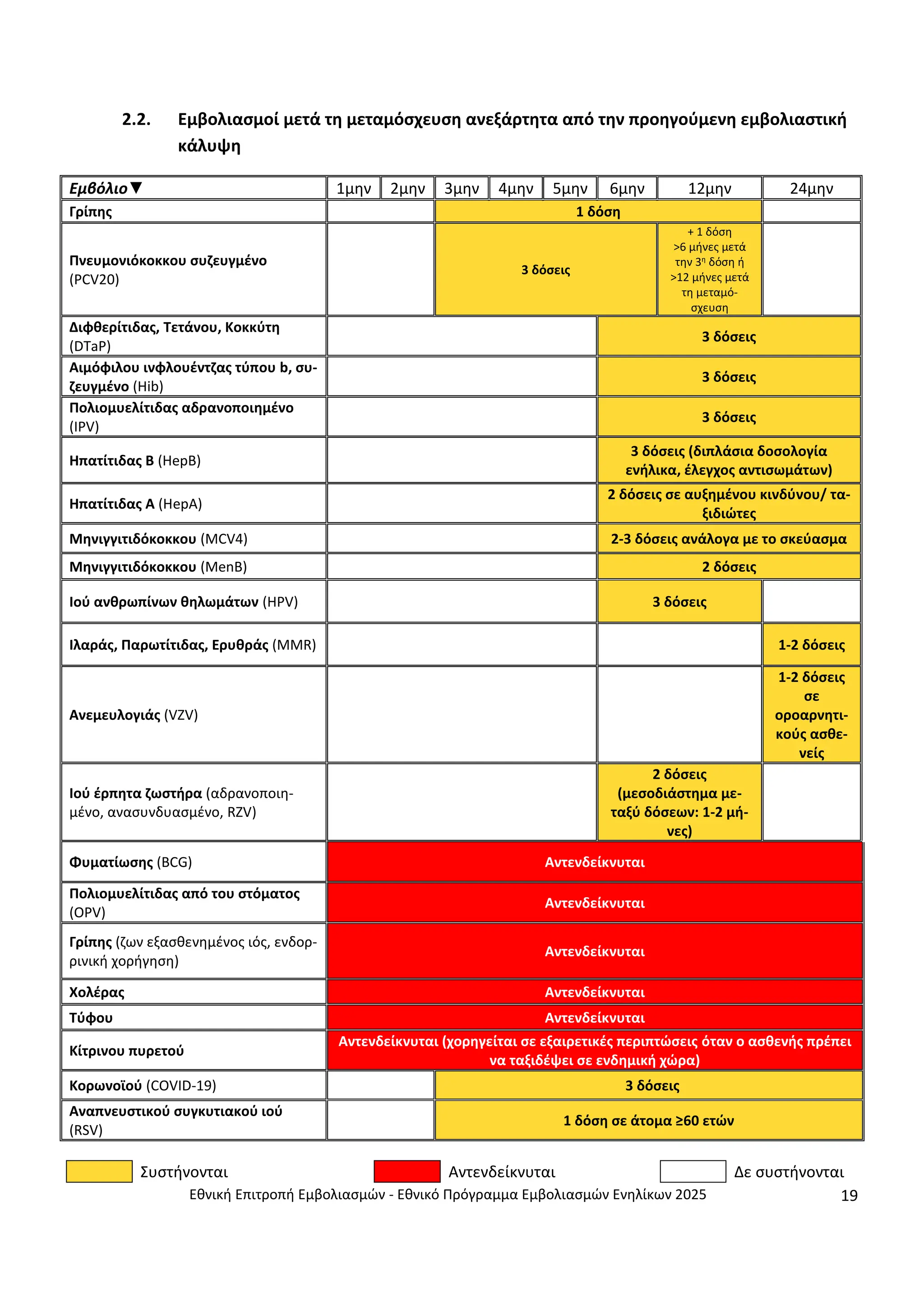 ΕΘΝΙΚΟ ΠΡΟΓΡΑΜΜΑ ΕΜΒΟΛΙΑΣΜΟΥ ΕΝΗΛΙΚΩΝ 2025.pdf
