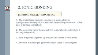 1.Theory. Properties Bonding.pptx 3 educacion secundaria | PPTX