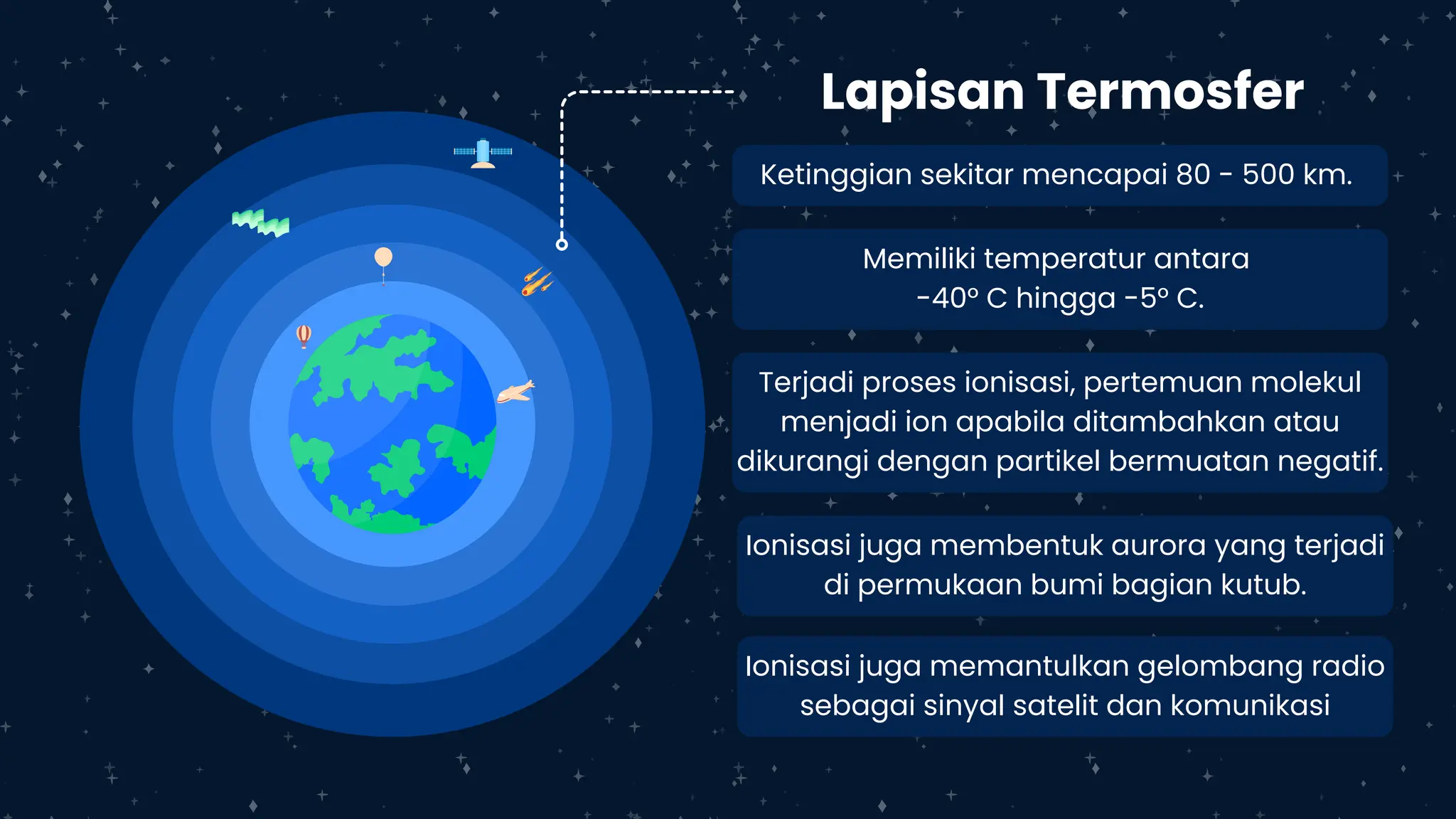 Karakteristik Lapisan-lapisan Atmosfer Bumi | PDF
