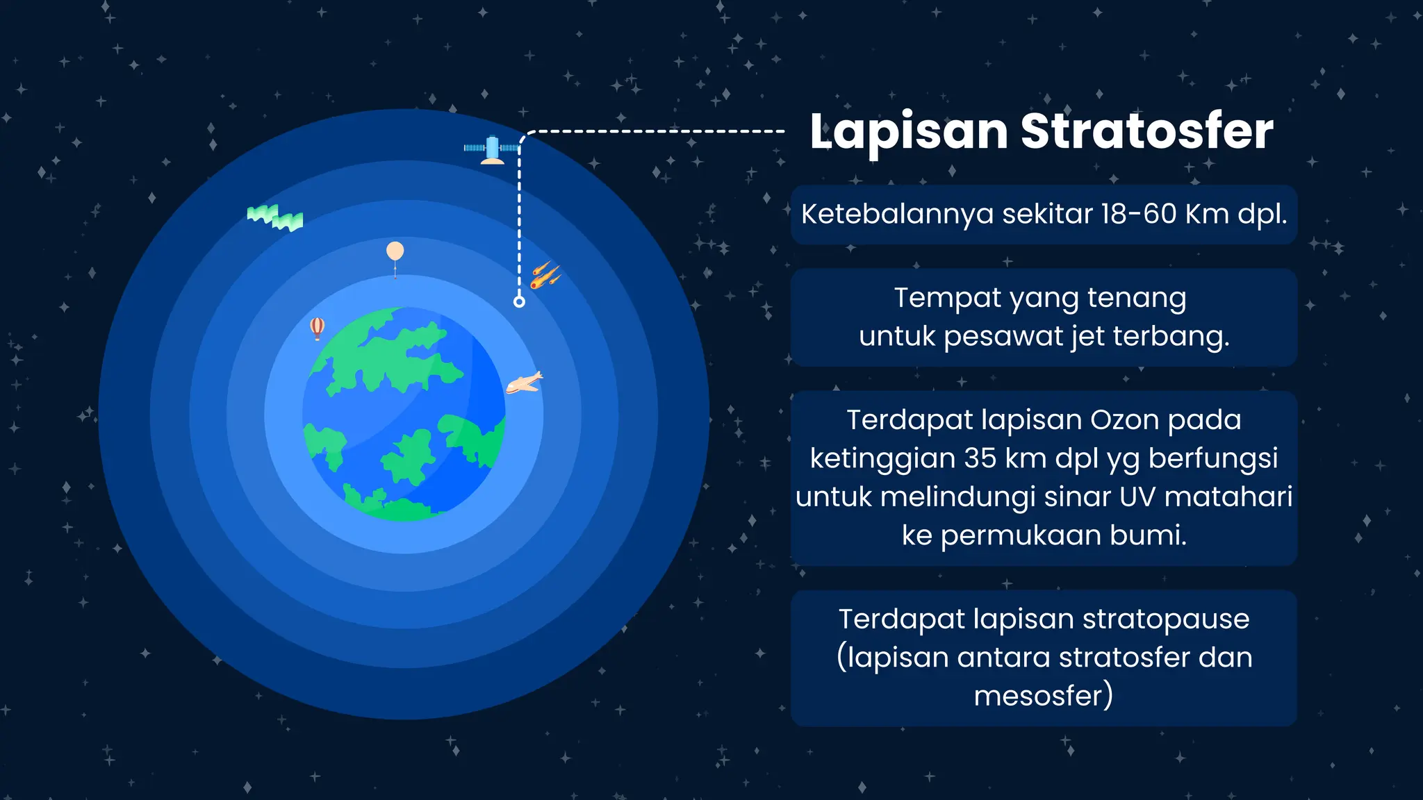 Karakteristik Lapisan-lapisan Atmosfer Bumi | PDF