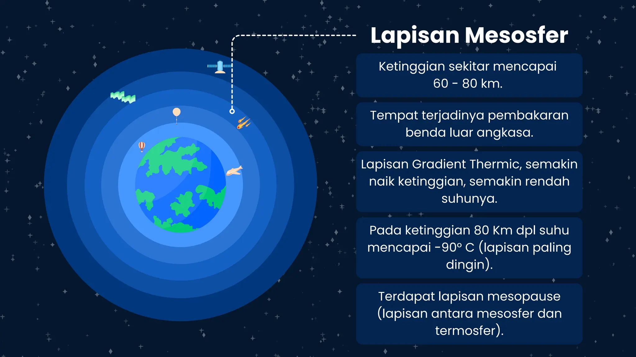 Karakteristik Lapisan-lapisan Atmosfer Bumi | PDF