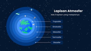 Karakteristik Lapisan-lapisan Atmosfer Bumi | PDF