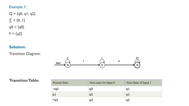 1. Introduction automata throry and intoduction | PPT