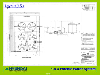 Potable Water System for combined cycle.ppt