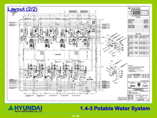 Potable Water System for combined cycle.ppt