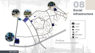 1. Kazanchis site,Site analysis, urban design II.pptx