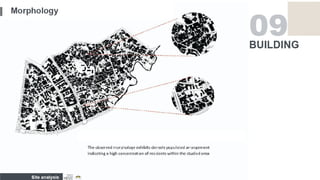1. Kazanchis site,Site analysis, urban design II.pptx