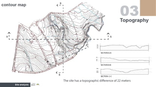 1. Kazanchis site,Site analysis, urban design II.pptx