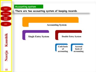 1. This is an of accounting INTRODUCTION.pptx