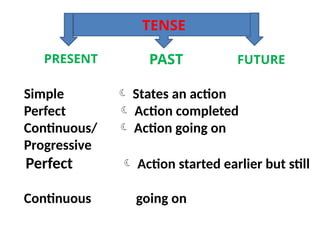 Improve your communication skills 1.1 PPT - Tenses.ppt