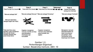 1.Konsep Dasar, Proses, Fungsi, dan Pendekatan Manajemen Terbitan Berseri.pptx