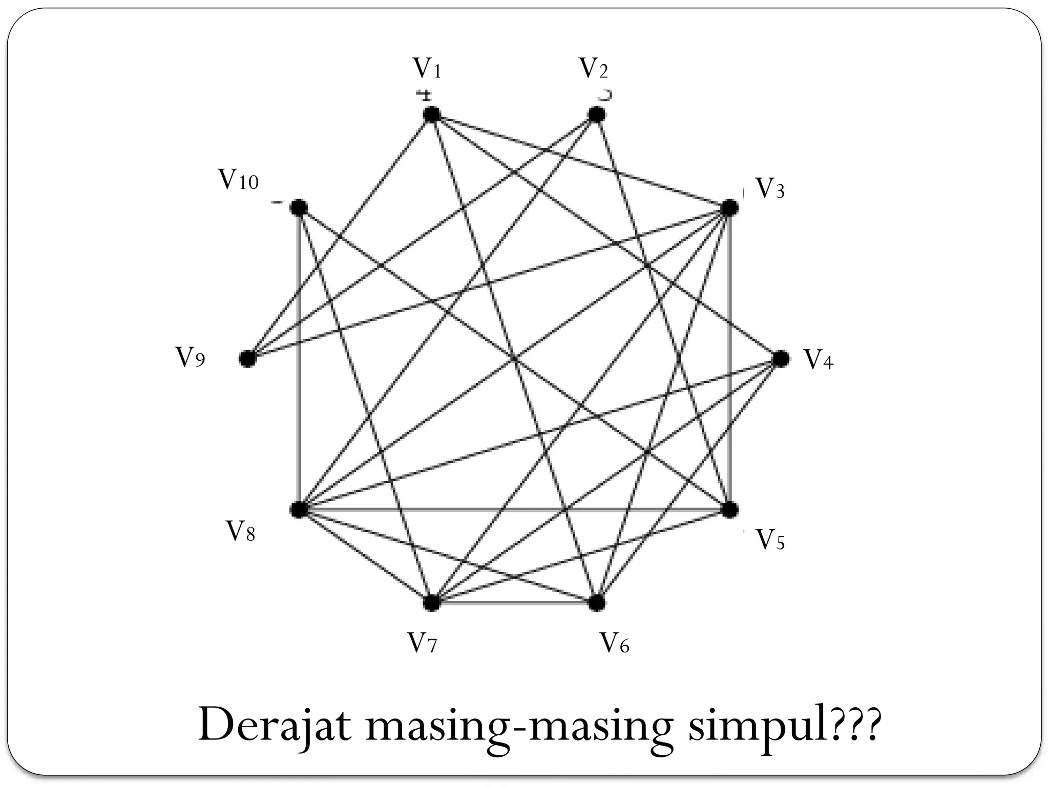 1. Pengenalan Graf (Teori Graf dan Otomata).pptx