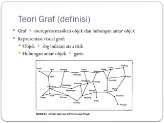 1. Pengenalan Graf (Teori Graf dan Otomata).pptx