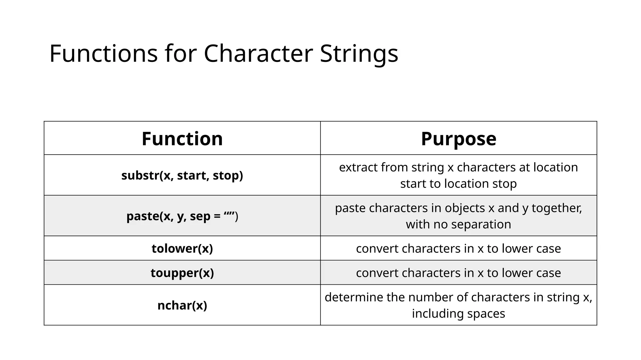 1. Program R - Operator dan Fungsi Dasar.pptx