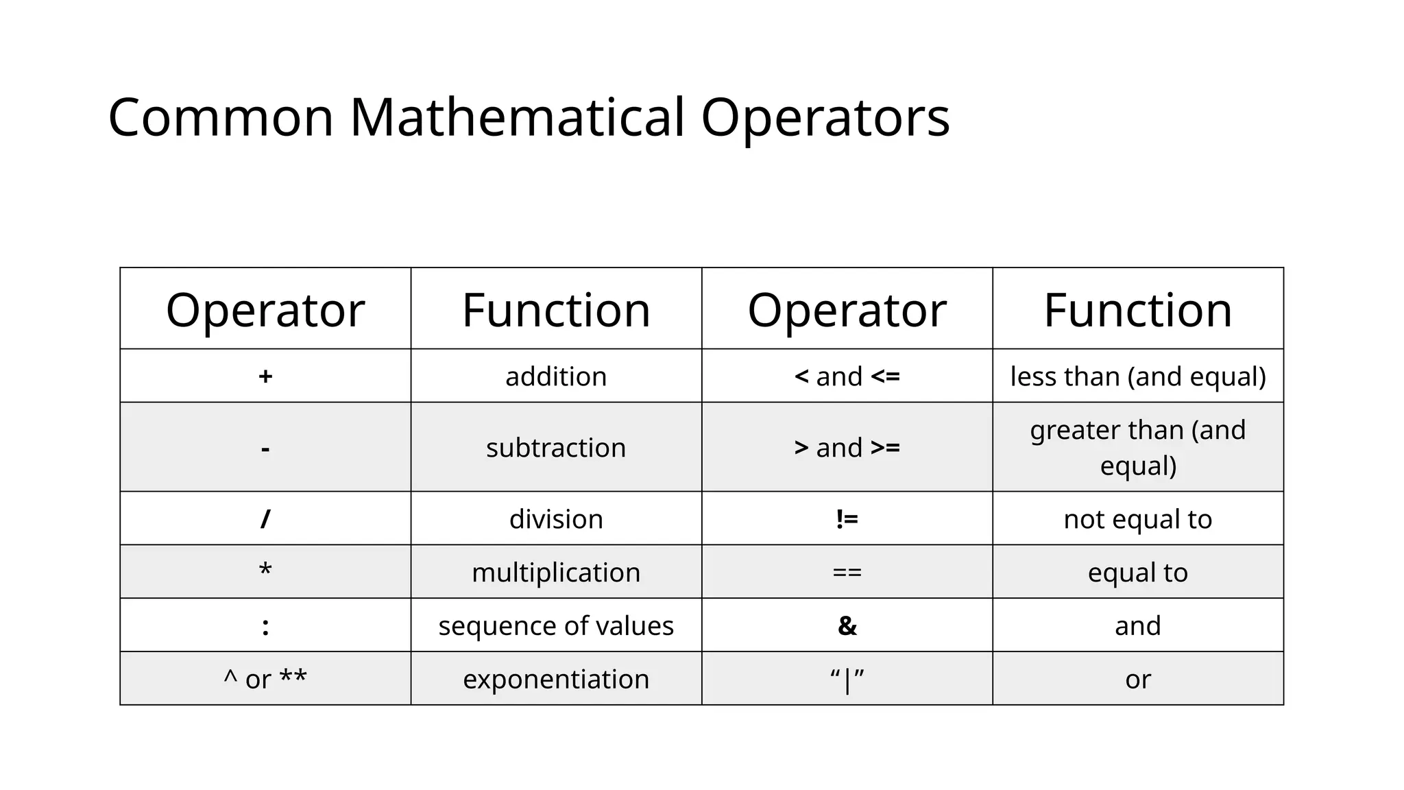 1. Program R - Operator dan Fungsi Dasar.pptx