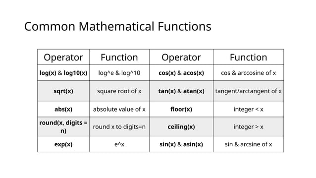 1. Program R - Operator dan Fungsi Dasar.pptx
