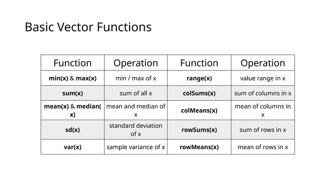 1. Program R - Operator dan Fungsi Dasar.pptx
