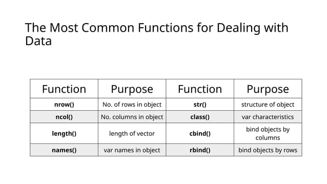 1. Program R - Operator dan Fungsi Dasar.pptx
