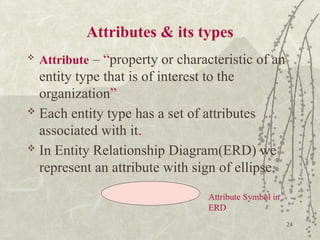 1.Intro to Database management System.pptx