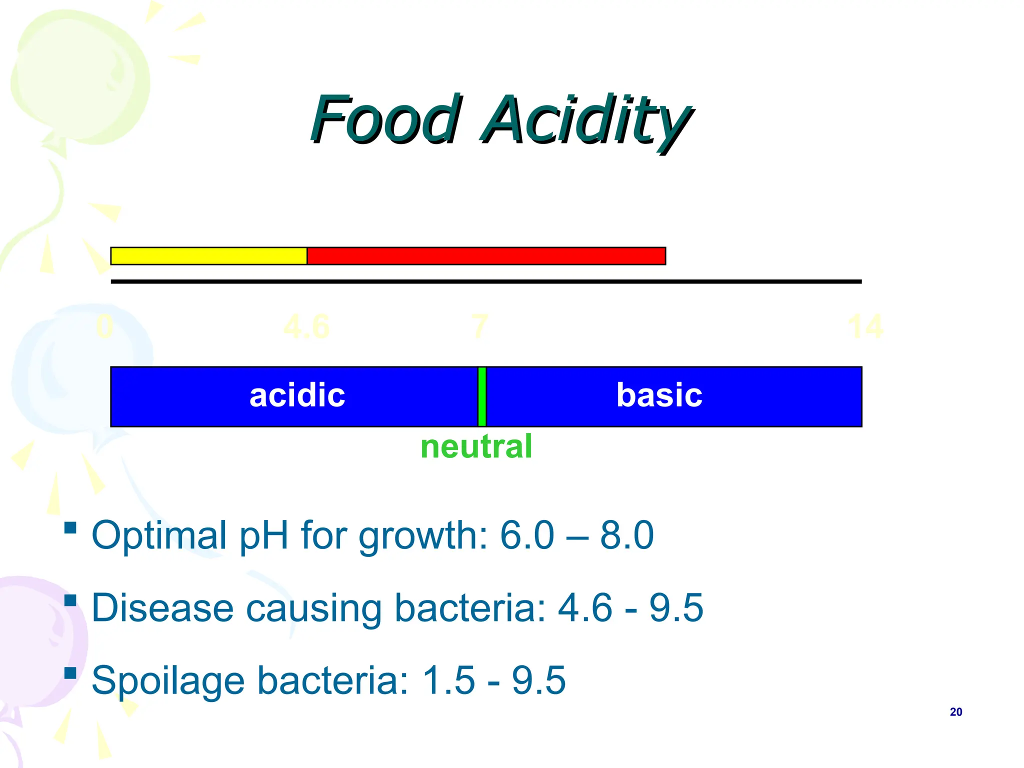 1.Basic microbiological disease in food-NTD.ppt