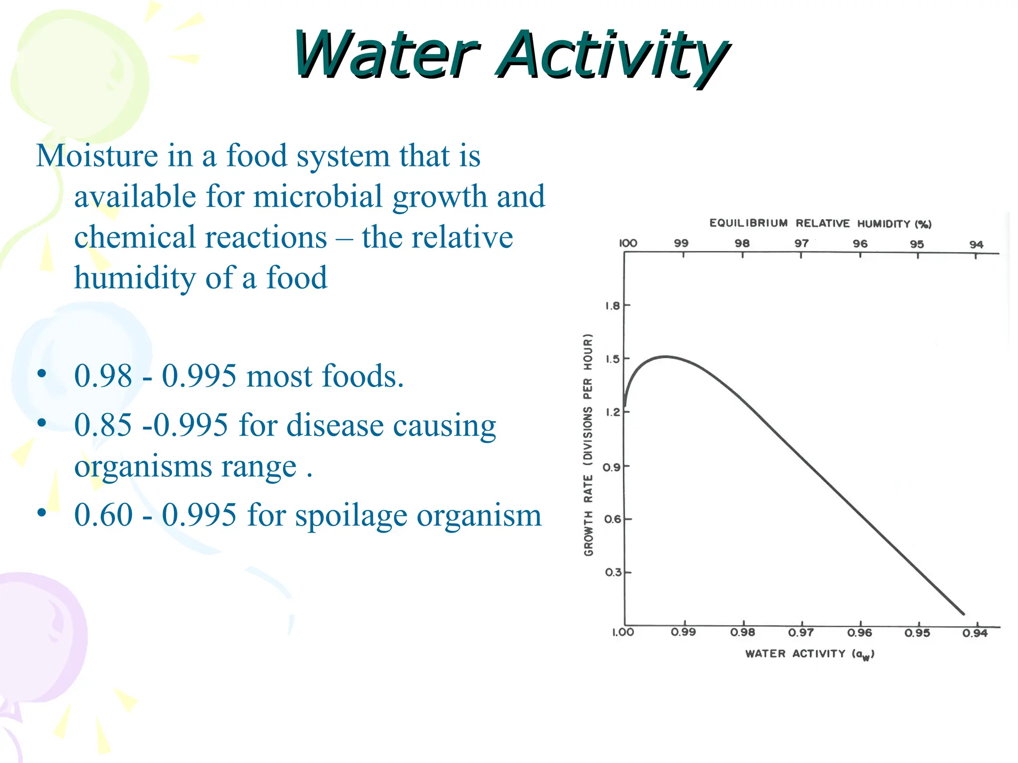 1.Basic microbiological disease in food-NTD.ppt