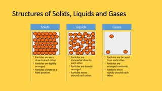 Solids Liquids And Gases Igcse