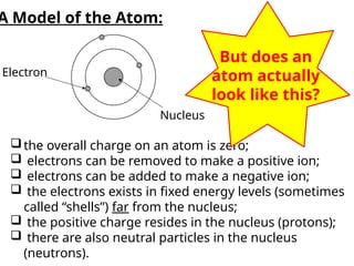 Atomicstructure powerpoint for A level physics | PPTX