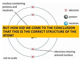 Atomicstructure powerpoint for A level physics | PPTX