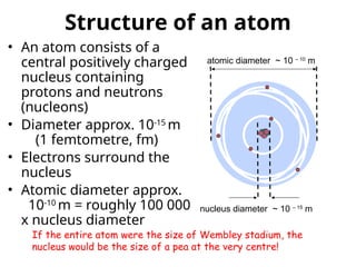 Atomicstructure powerpoint for A level physics | PPT