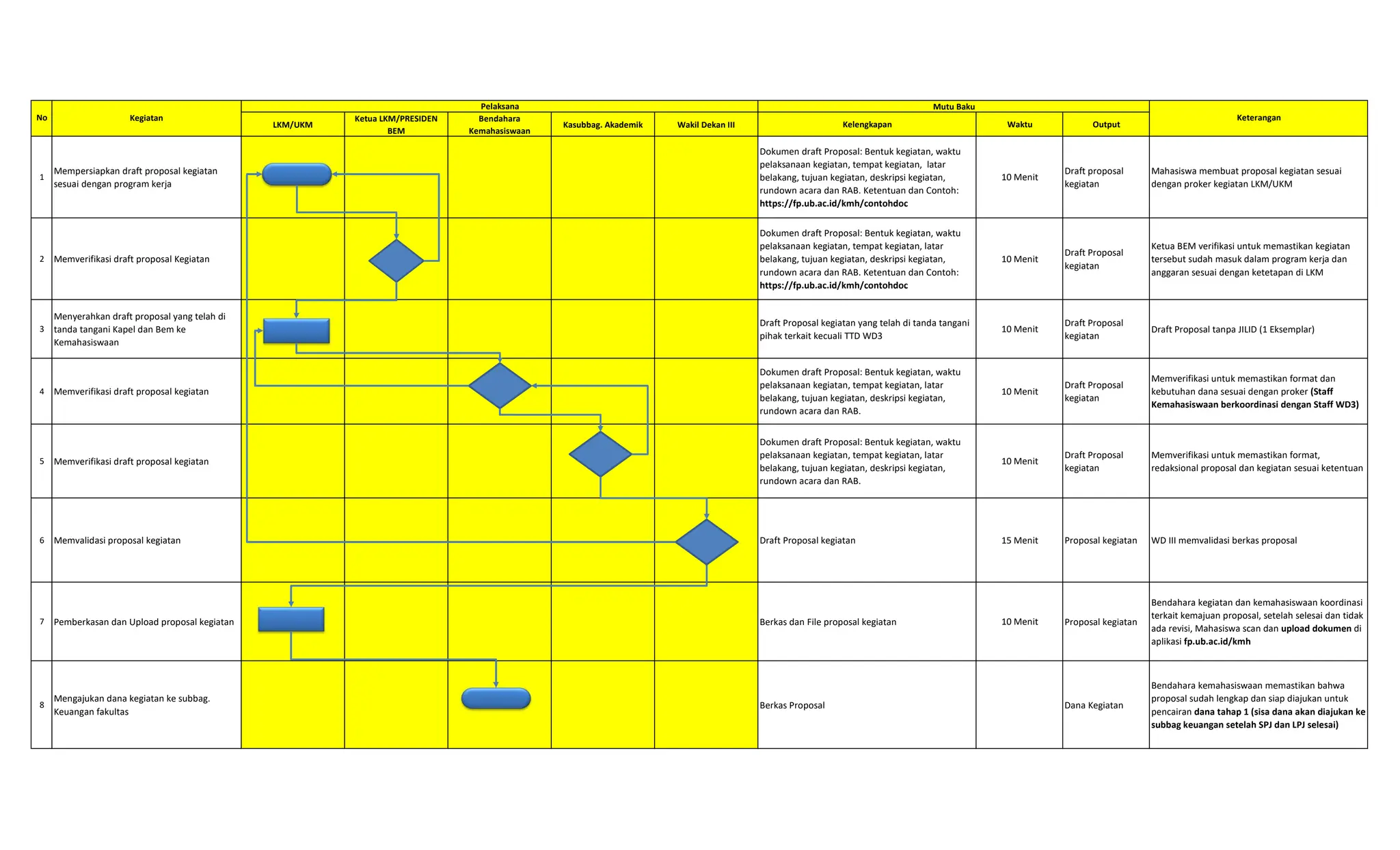 Flowchart sistem informasi akuntansi 256 | PPT