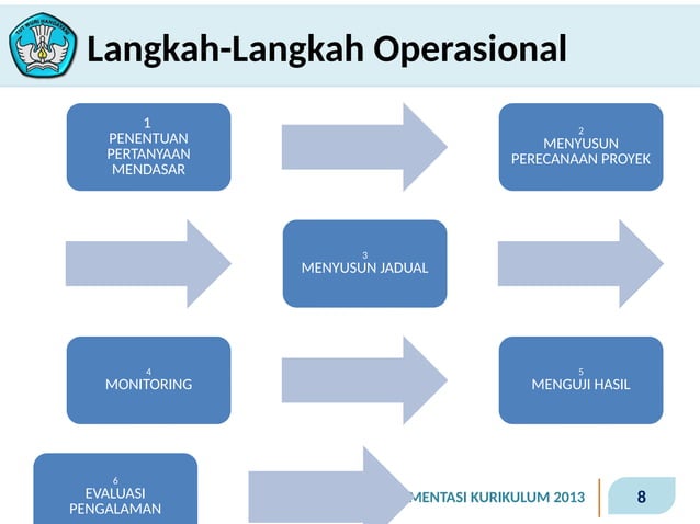 1.3d Model Project Based Learning.pptx