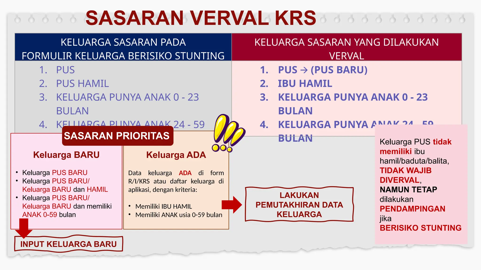1. MATERI WORKSHOP VERVAL KRS dinas kb bkkbn | PPTX