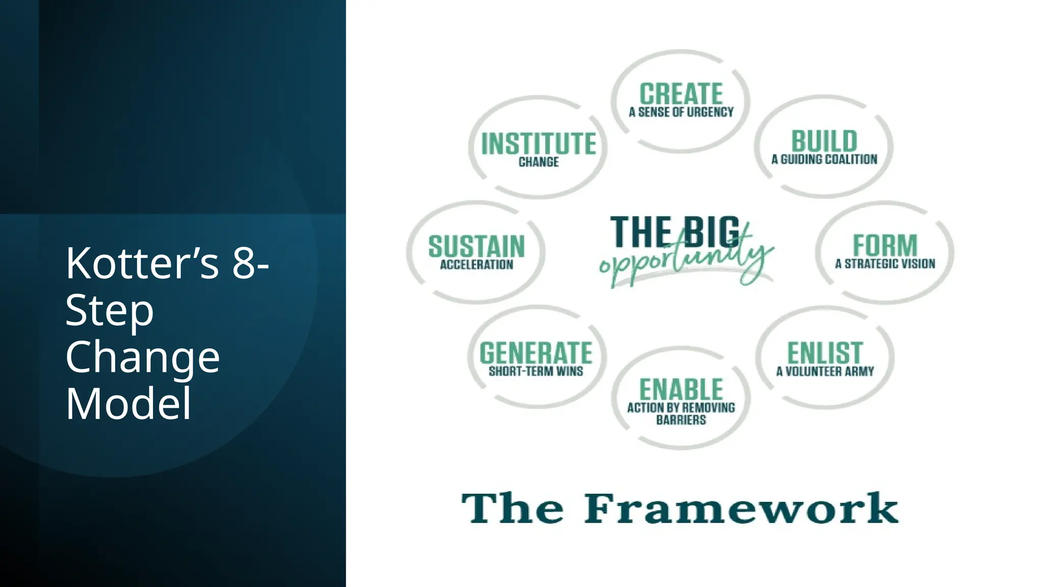 Types of project management models in business | PPT