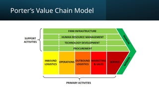 Types of project management models in business | PPT