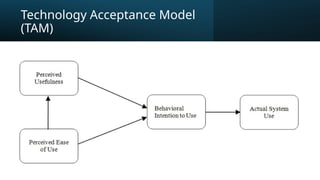 Types of project management models in business | PPT