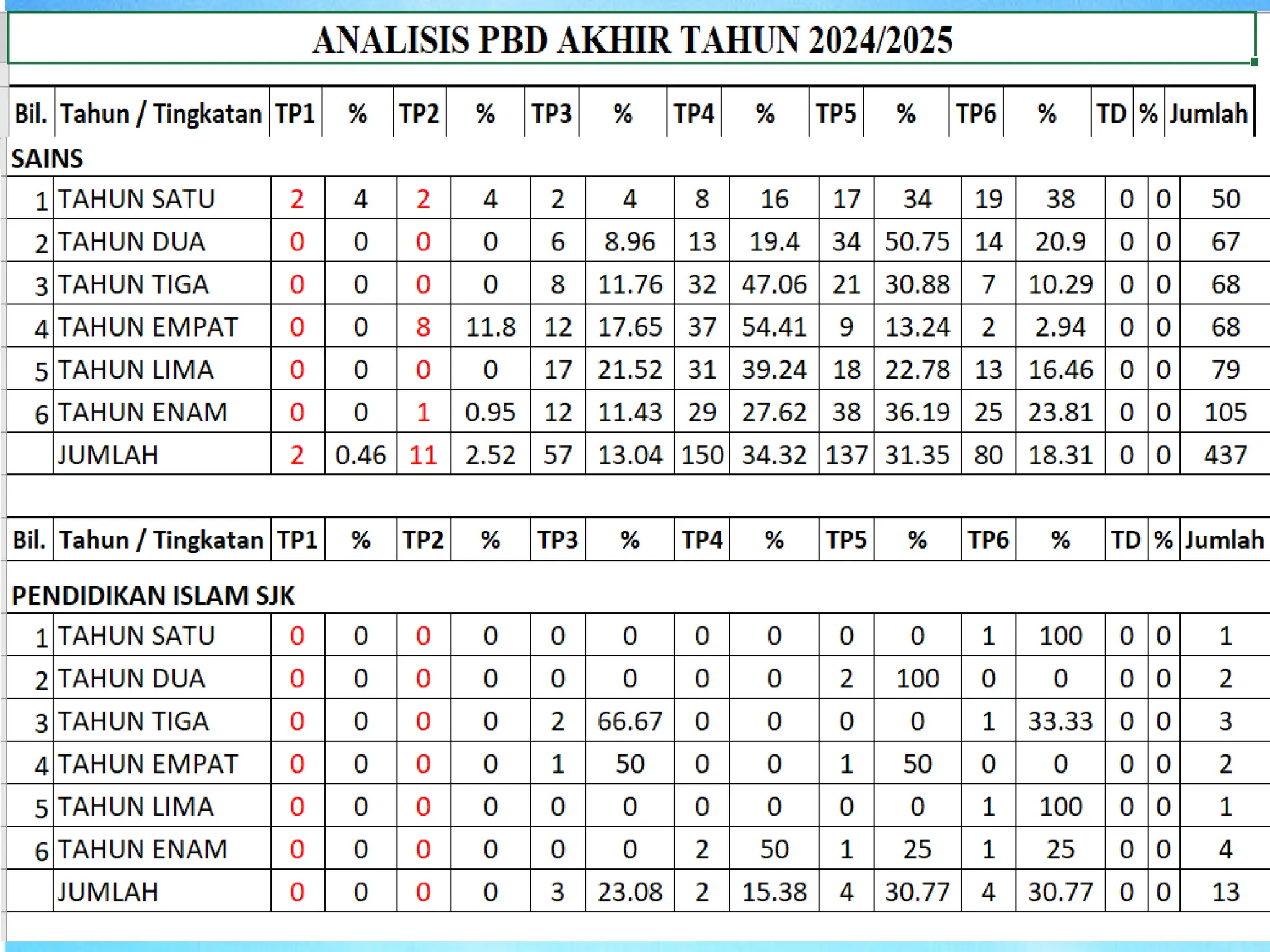 1. Pengurusan Panitia Tahun 2025_2026.pptx