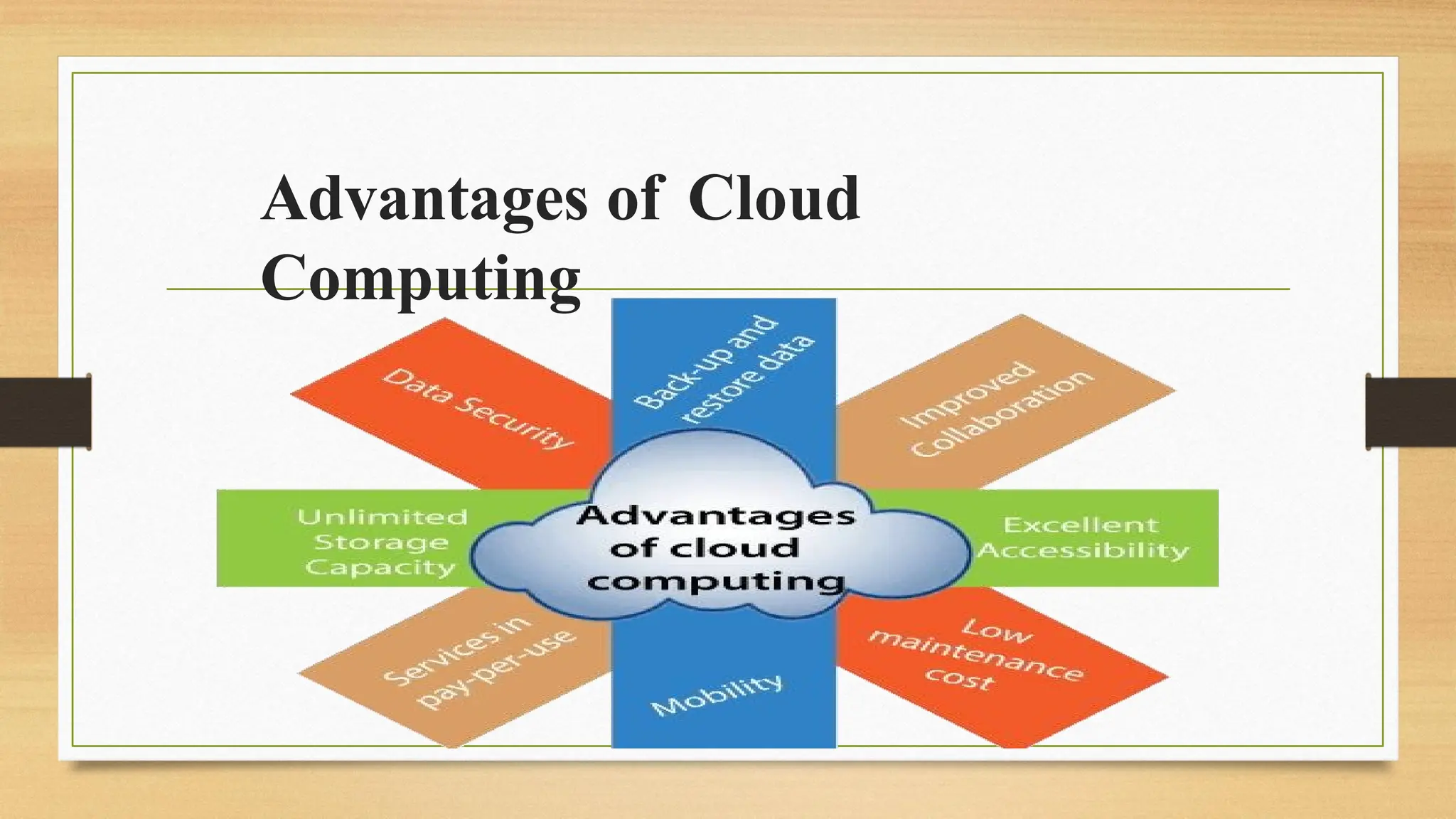 1. Cloud Computing - Introduction.pptxbxbxbxb | PPTX