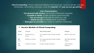 1.Cloud Computing (IaaS, PaaS, SaaS).pptx