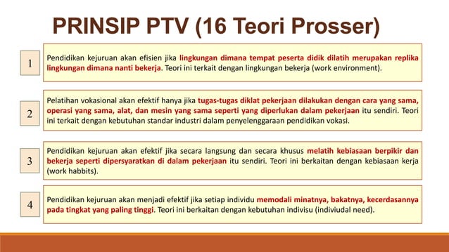 1. Konsep filosofi asumsi Pondasi teknologi | PDF