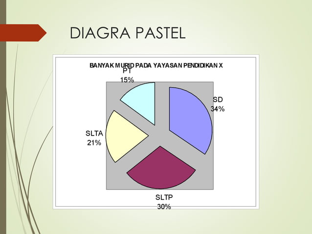 1. PENYAJIAN DATA mata kuliah statistik.pptx