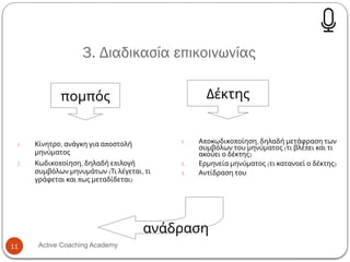 Αντίληψη & Γνώση - ActiveCoaching Presentation | PPTX