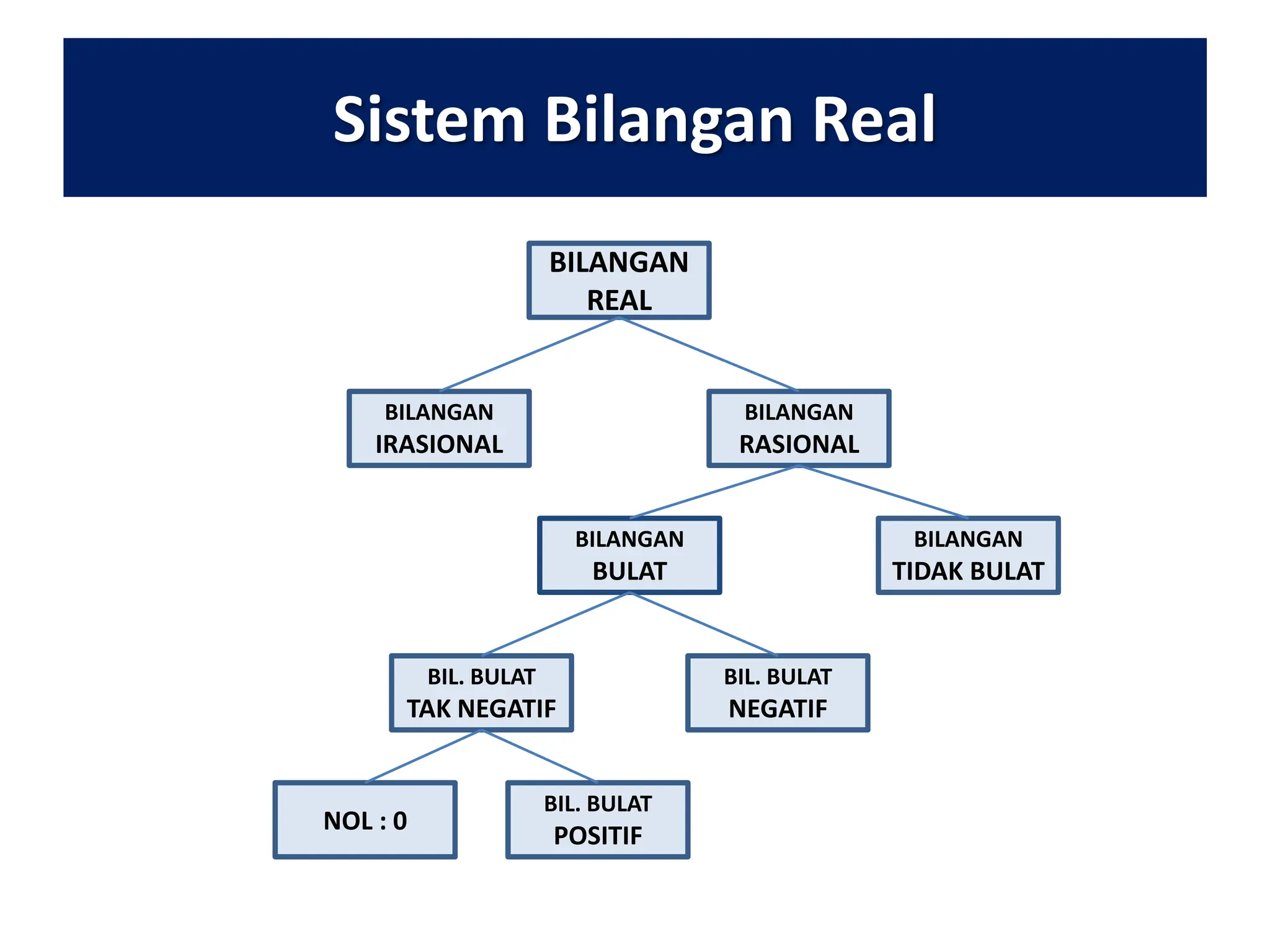 Sistem Bilangan Rill matematika teknik sipil | PDF
