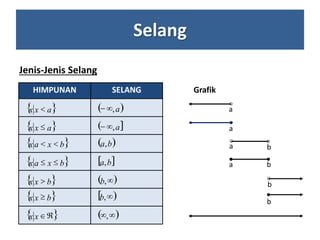 Sistem Bilangan Rill matematika teknik sipil | PDF