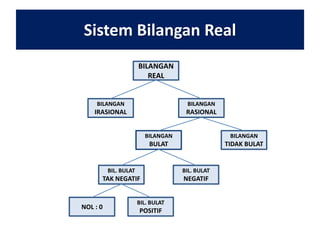 Sistem Bilangan Rill matematika teknik sipil | PDF
