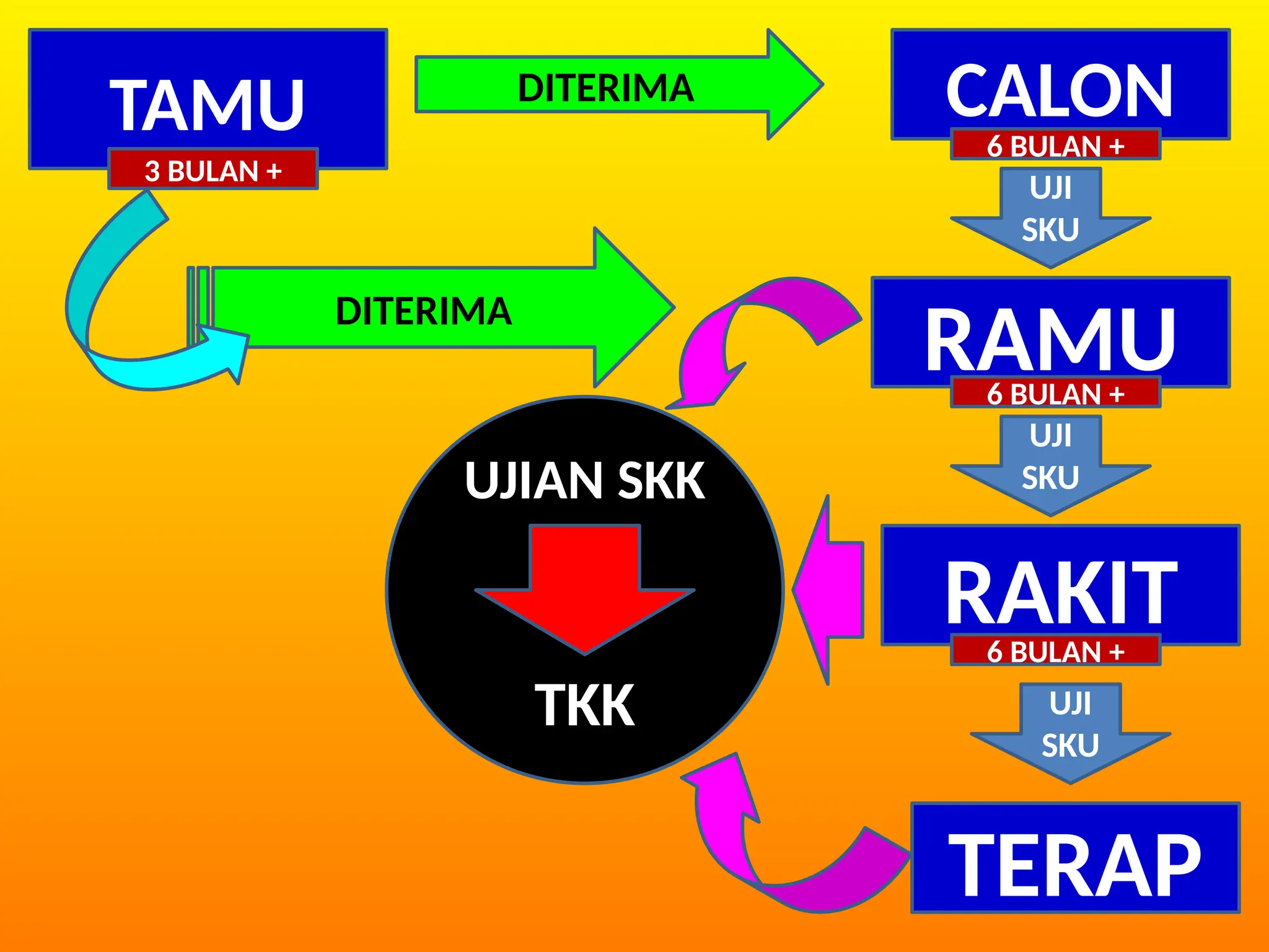 MATERI PRAMUKA PENGGALANG DAN DEWAN PENGGALANG LENGKAP | PPTX