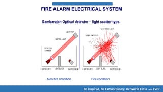 1.1 Fire Alarm 1 - Pengenalan dan Pengesan Asap.pptx