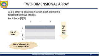 1.7 Arrays in C++ and its detail........pdf
