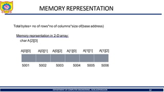 1.7 Arrays in C++ and its detail........pdf
